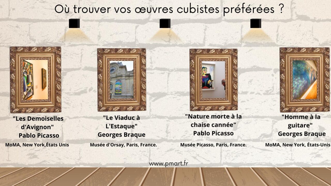 Le cubisme : révolution et influence dans l'art du XXe siècle | Pmart.fr